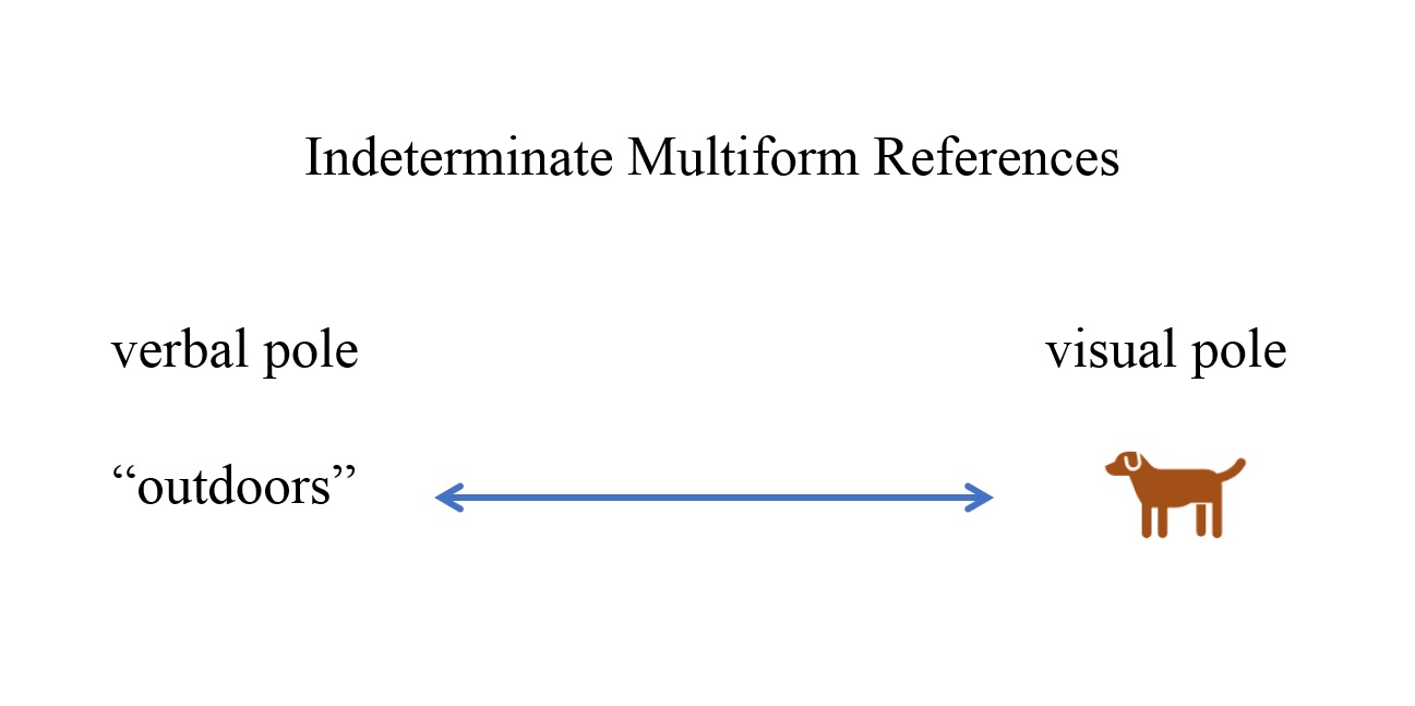 Indeterminate Multiform References – Noa Yaari